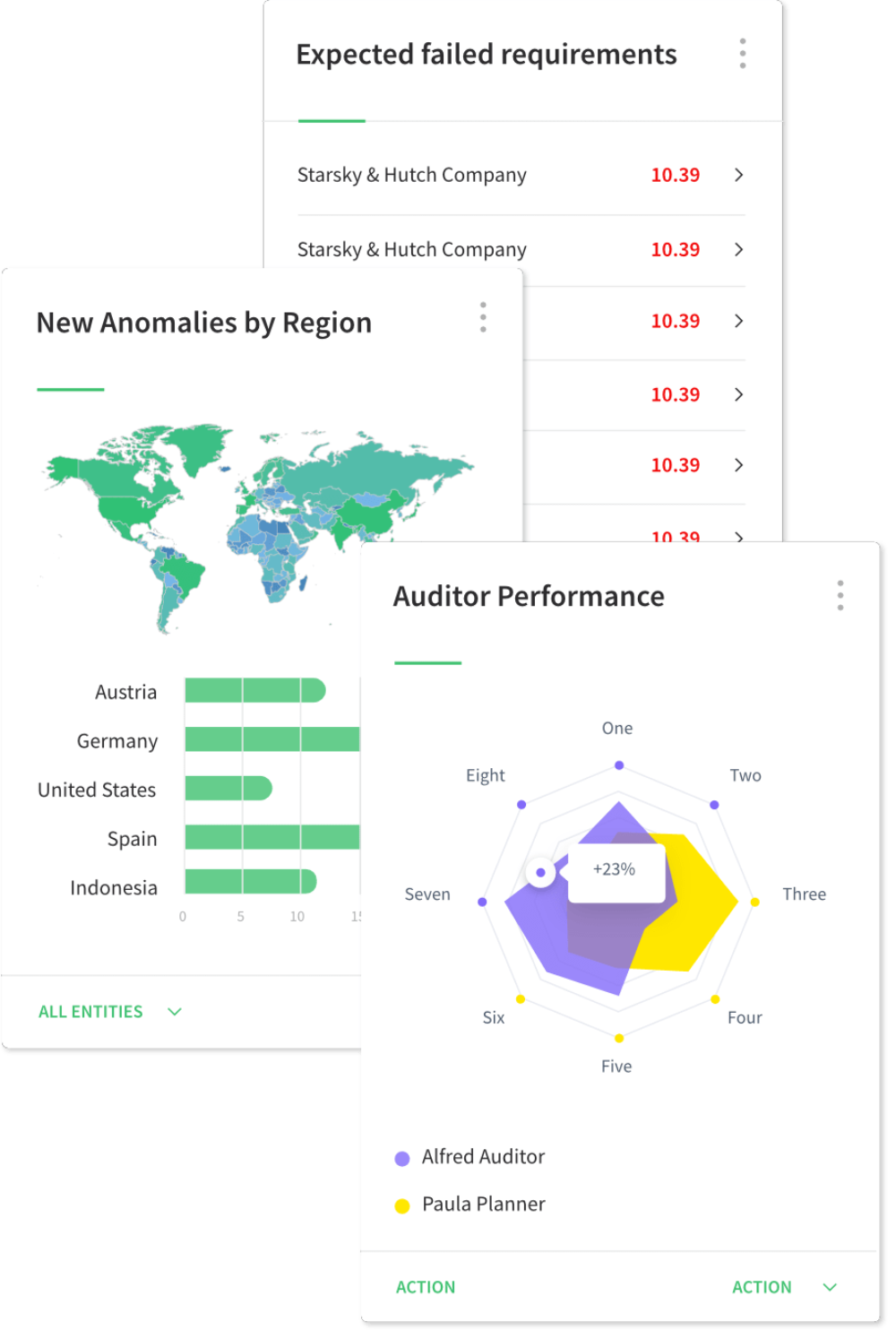 Intact Analytics for Audits, Certification, and Standards | Intact