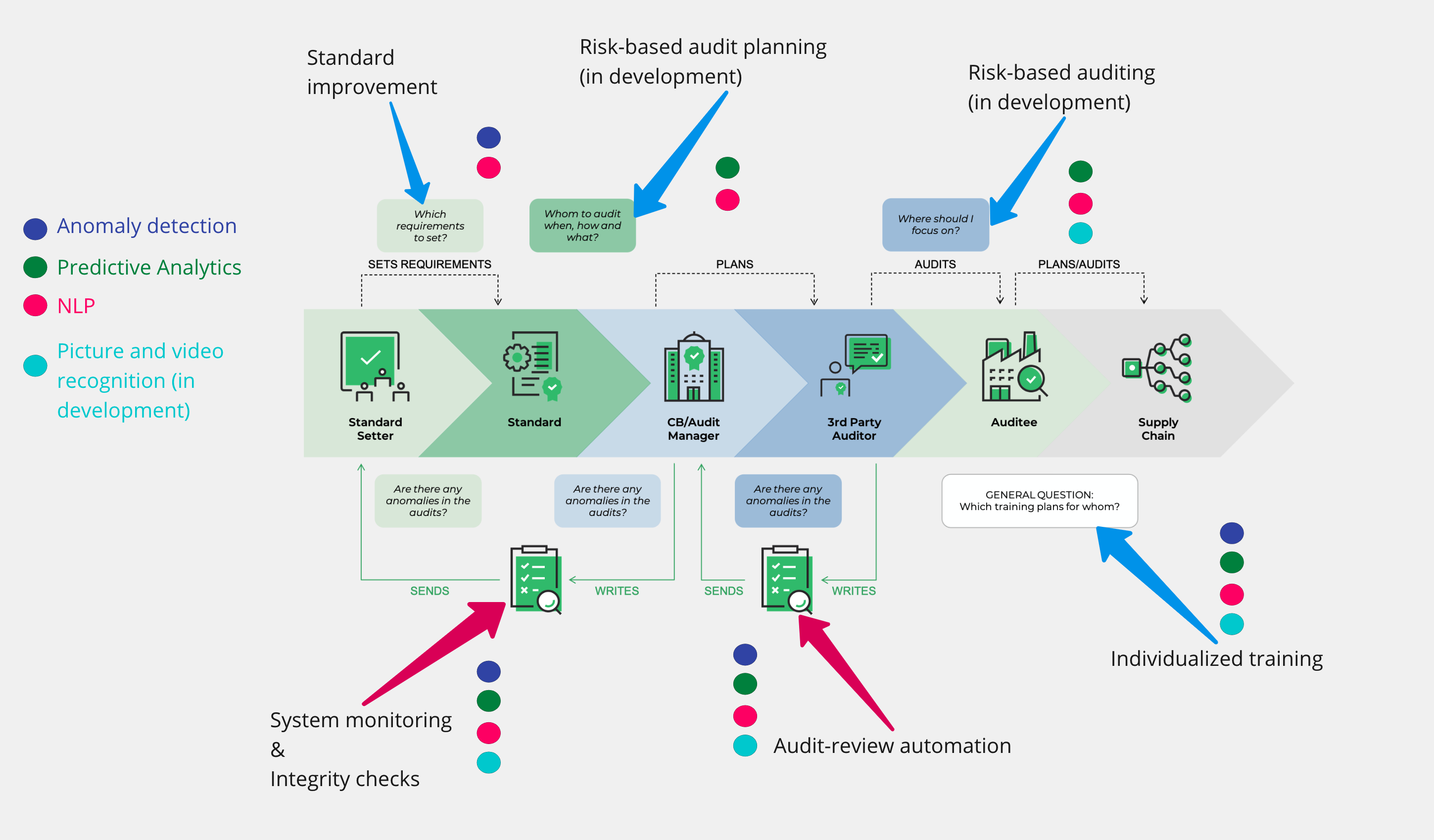 Intact Analytics Use Cases | Intact