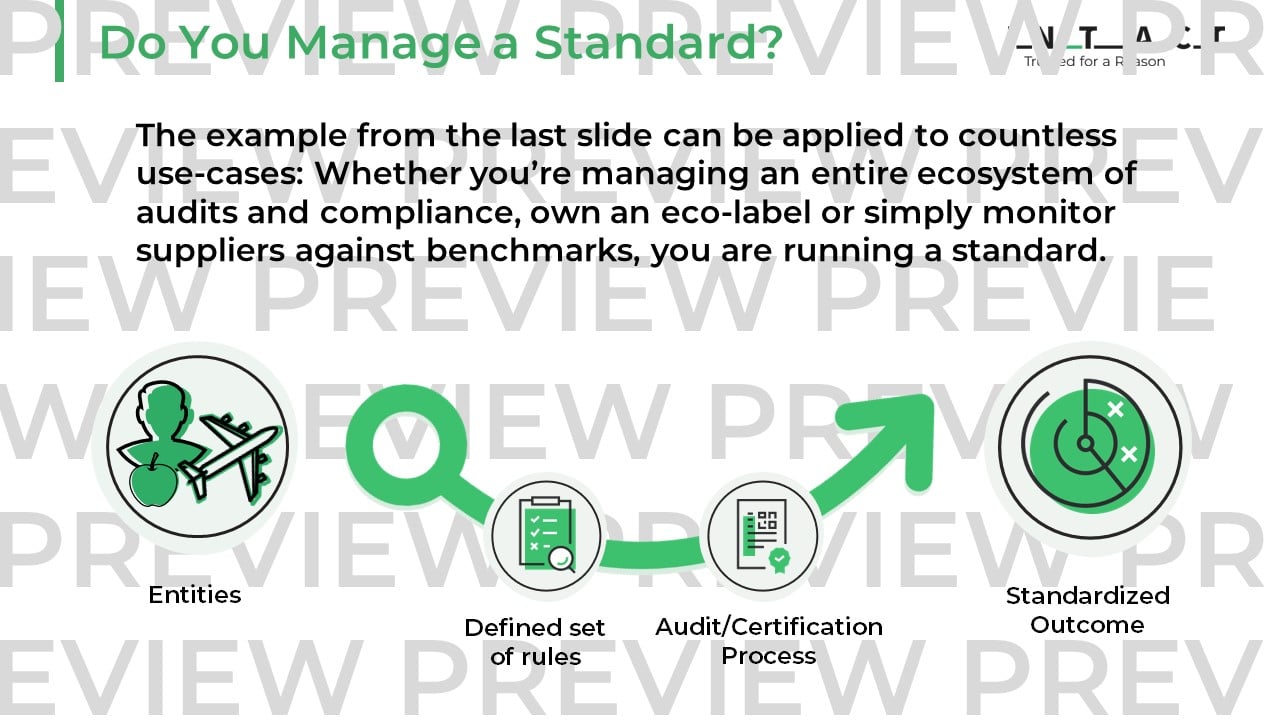 Standard Management Whitepaper | Intact