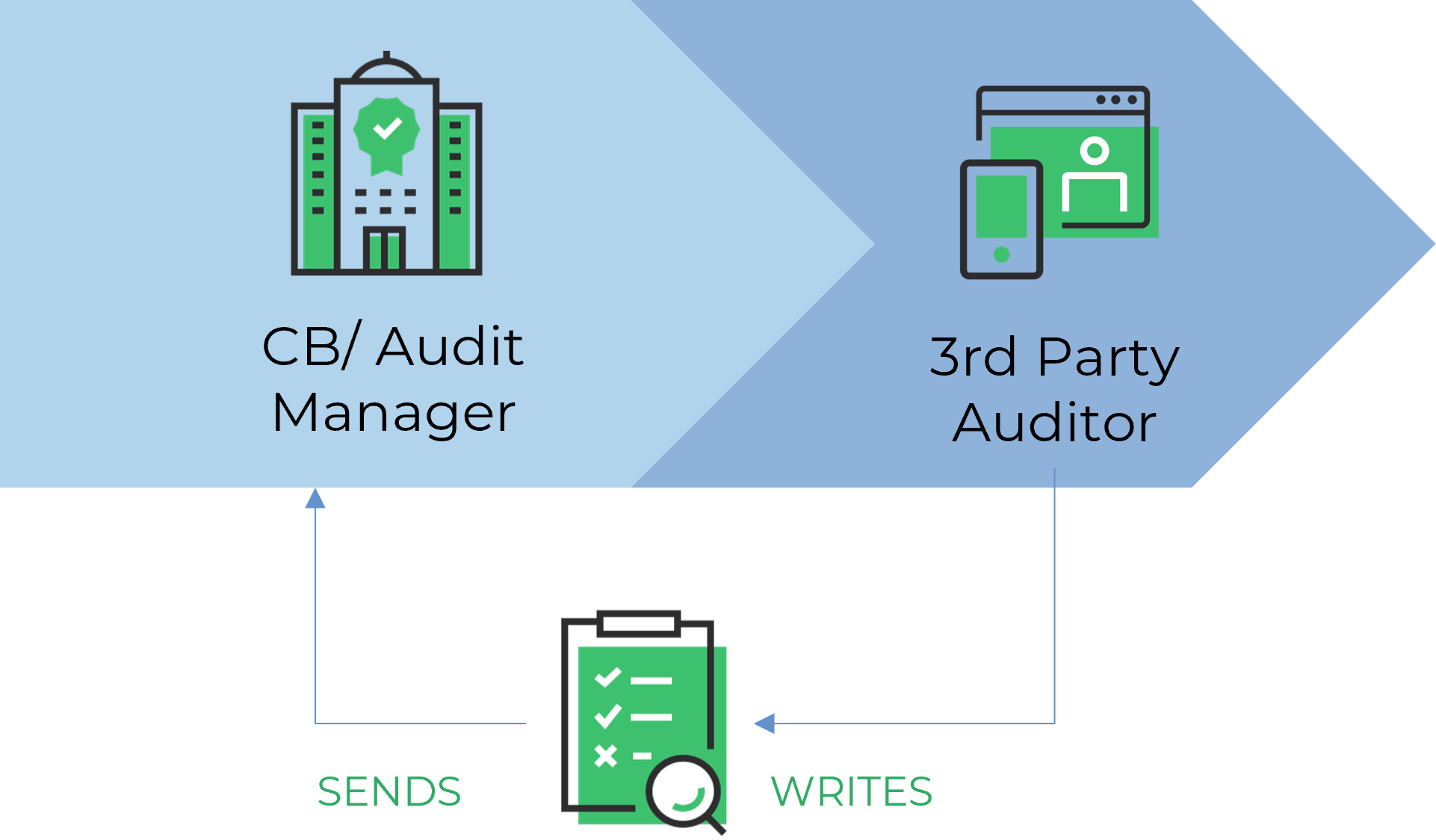 Intact Analytics Use Cases | Intact
