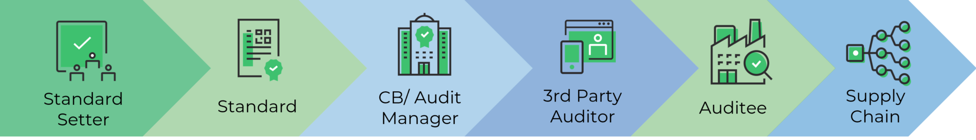 Intact Analytics Use Cases | Intact
