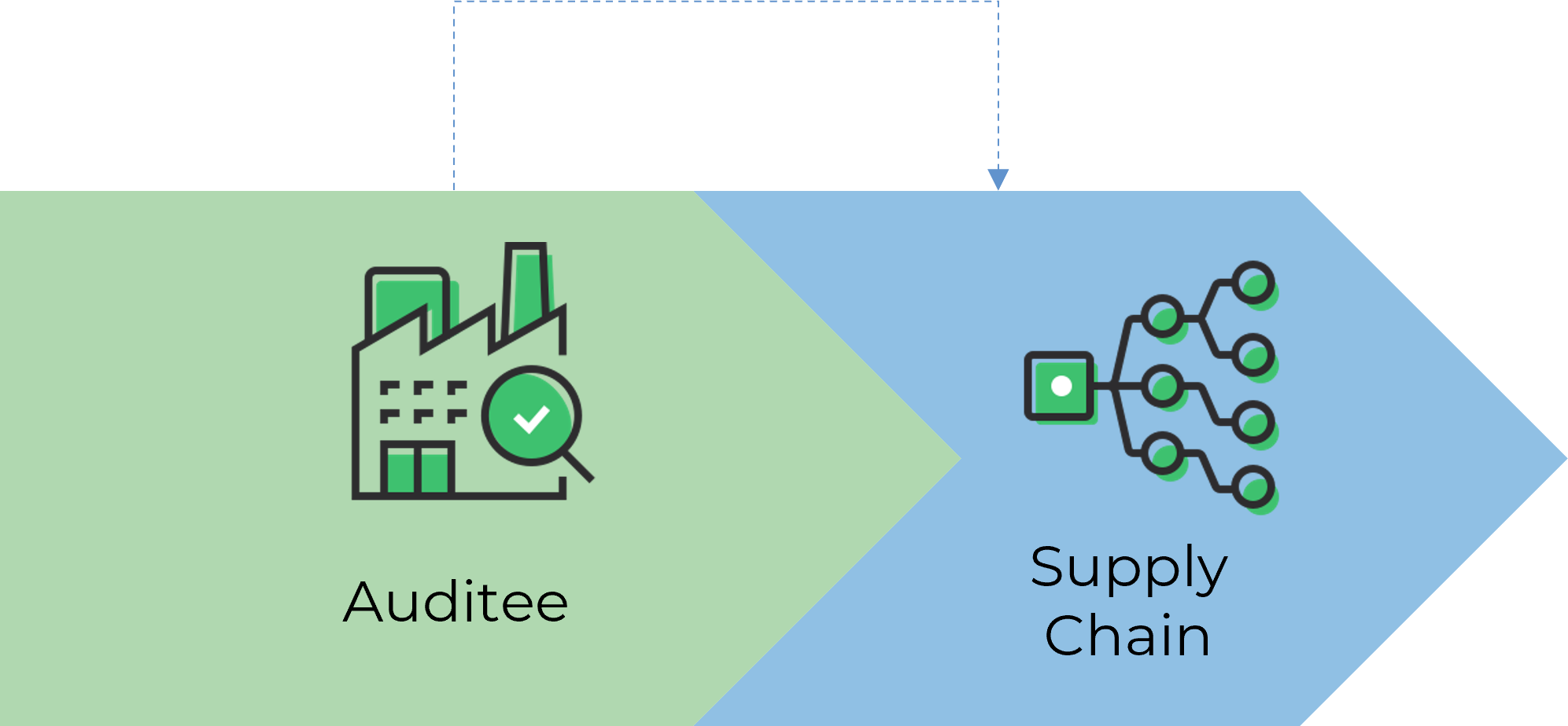 Intact Analytics Use Cases | Intact